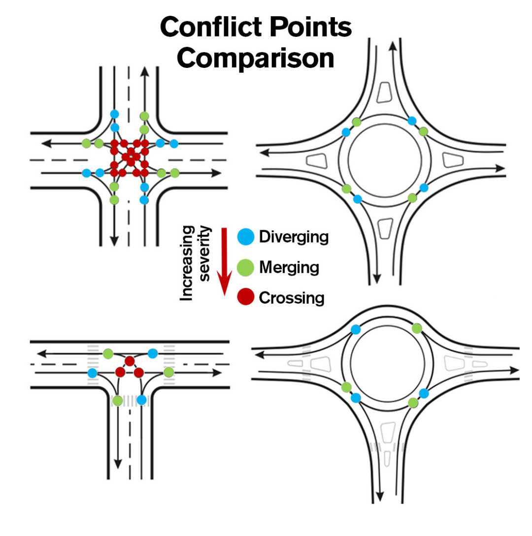 Roundabouts: practical yet polarizing